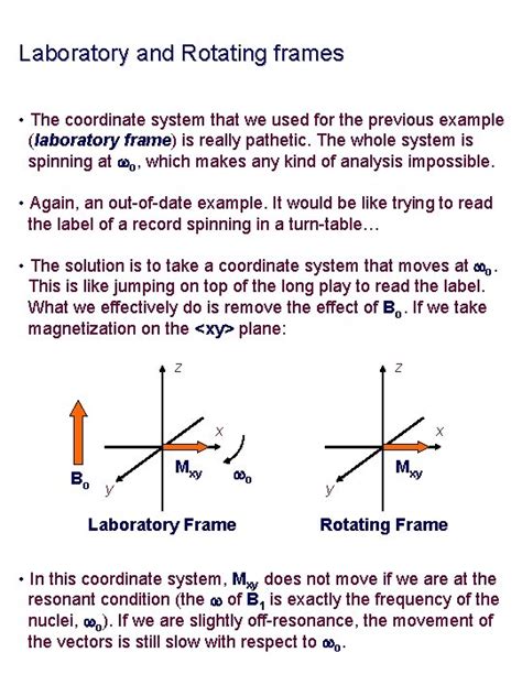 Laboratory And Rotating Frames The Coordinate System That