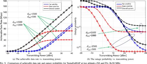 Figure 9 From Communication Efficient Federated Learning For Leo Constellations Integrated With