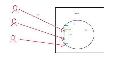 Springmvc学习笔记1 勤奋的园 博客园
