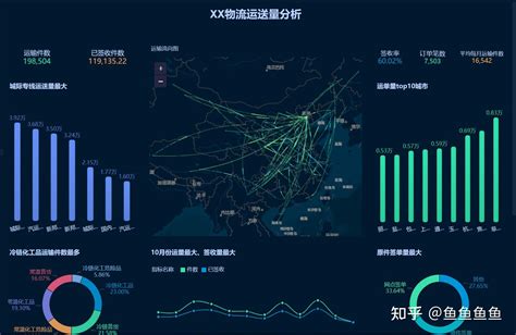常用的数据分析工具 知乎