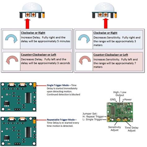 How To Build A Motion Detection System Using Raspberry Pi And Twilio