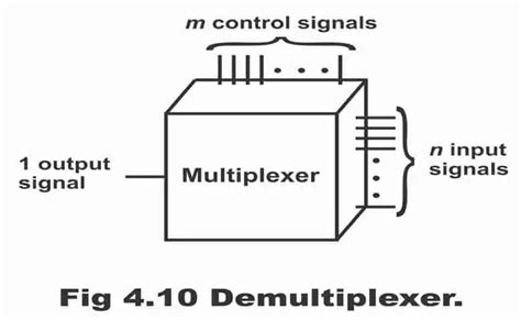 Demultiplexer Or Distributor With Circuit Diagram And Operation