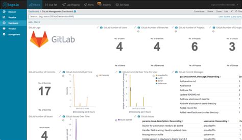 Best GitHub Alternatives In
