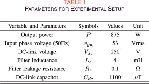 Table I From Modified Modulated Model Predictive Control Strategy For A Grid Connected Converter