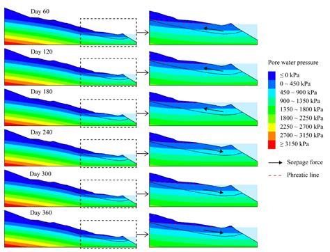 Sustainability Free Full Text Combining Numerical Simulation And