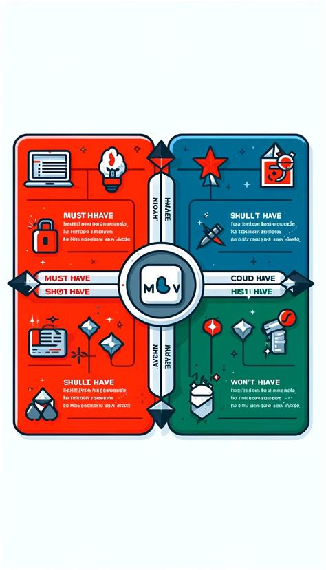 Rostislav Chabria On Linkedin Moscow Prioritization Method Must Have M These Are Non Negotiable