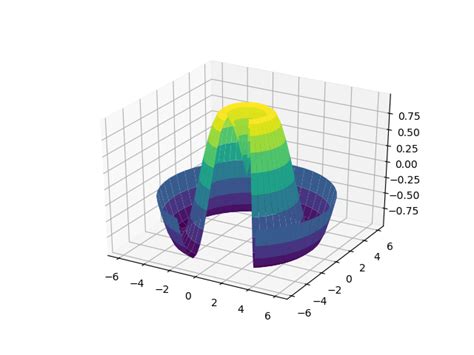 Matplotlib画三维图 Csdn博客