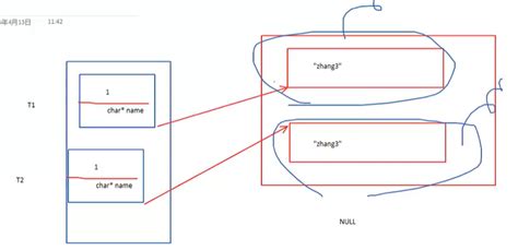 构造函数和析构函数 Csdn博客