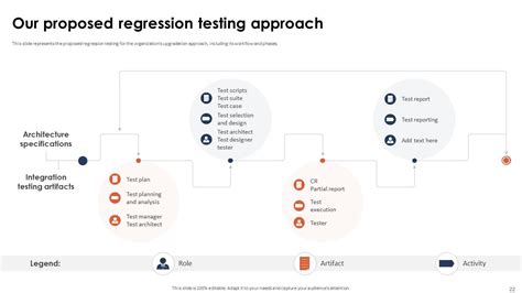 regression testing upgradation proposal powerpoint presentation slides