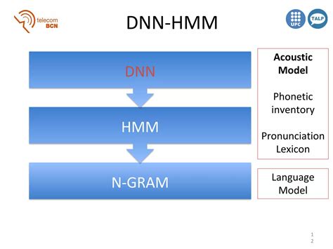 Speech Recognition With Deep Neural Networks D3l2 Deep Learning For