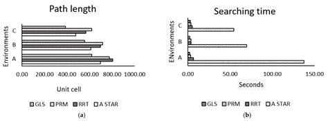 A Generalized Laser Simulator Algorithm For Mobile Robot Path Planning With Obstacle Avoidance