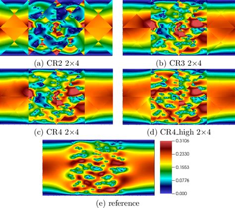 Figure 4 From Enriched Nonconforming Multiscale Finite Element Method For Stokes Flows In