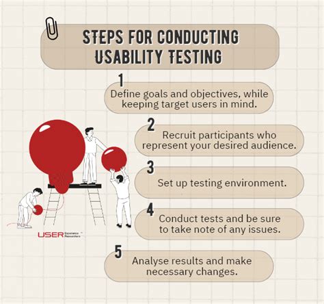 The Basics Of Usability Testing User Experience Researchers