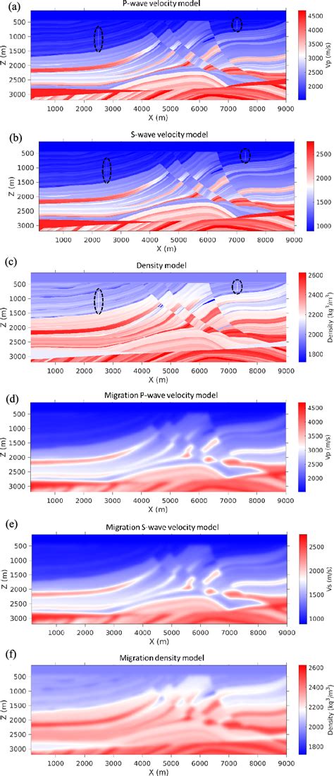 Figure 6 From Imaging Steeply Dipping Faults Using Angle Controlled