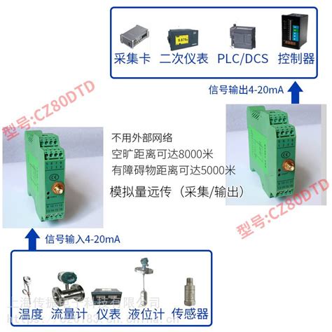 【cz80dtd 点对点模拟量无线传输模块 生产厂家图片】cz80dtd 点对点模拟量无线传输模块 生产厂家图片大全 上海传振电子科技有限公司