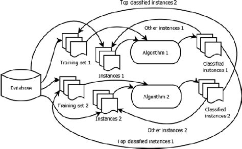 Figure 1 From Approach To Cold Start Problem In Recommender Systems In