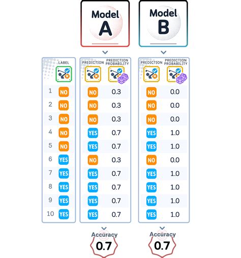 Model Calibration Explained A Visual Guide With Code Examples For Beginners Dss Solutions