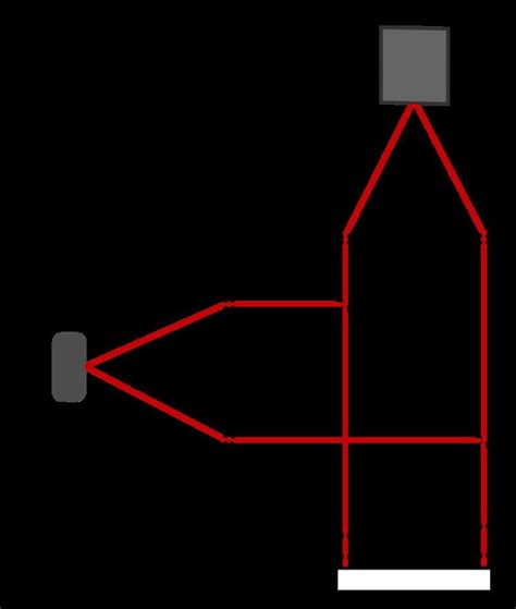 Fizeau Interferometer Alchetron The Free Social Encyclopedia