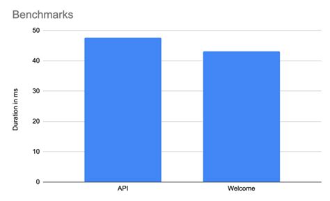 Improving Docker Performance For Macos