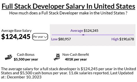 What Is A Full Stack Web Developer Mean Stack And Mern Stack Developer