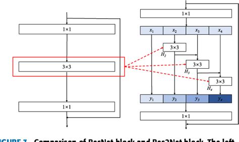 Figure 3 From Multi Level Residual Feature Fusion Network For Thoracic Disease Classification In