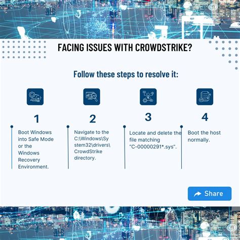 How To Fix Your Windows Issue With Crowdstrike Cyber Security