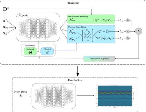 Modeling Gpr Data Via Physics Informed Neural Networks Eleni Chatzi