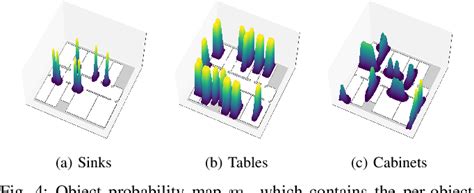 Figure 4 From Constructing Metric Semantic Maps Using Floor Plan Priors For Long Term Indoor