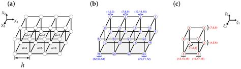 Topology Optimization With Matlab Geometrically Non Linear Optimum Solid Structures At Random