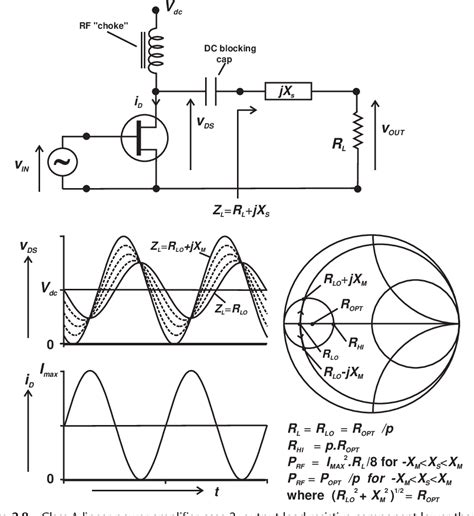 Figure From RF Power Amplifiers For Wireless Communications Semantic Scholar