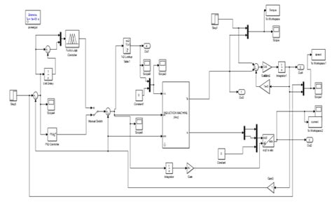 Complete Simulink Model Download Scientific Diagram