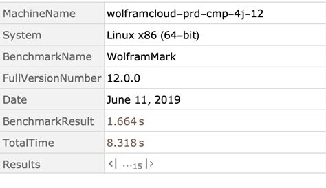 Wolframmark Wolfram Function Repository