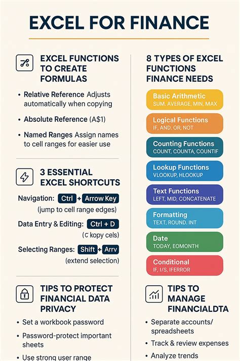 excel finance exceltips financialmodeling dataanalysis