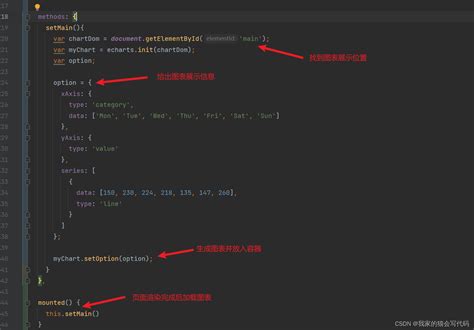Vue2集成echarts实现可视化jeecgboot Vue2整合echart Csdn博客