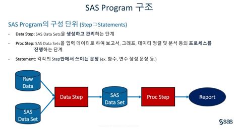 Ch2 Sas Program 구조와 Sas Data Set 구성하기 Sas Support Communities