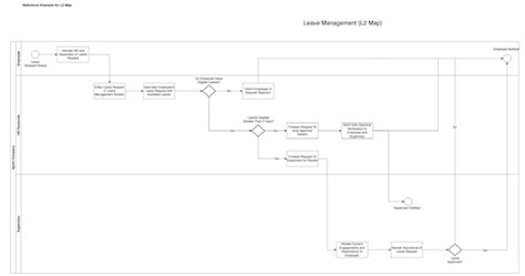 Design Process Models And Flow Diagrams By Tuhin Fiverr