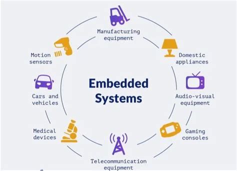 Embedded Hardware Design Service In Panvel By Jm Textile Products