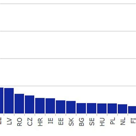 The Difference Between A Plain Convolutional And Residual Network Download Scientific Diagram