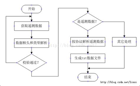 Matlab 读取数据并绘制图形从simpack Post后处理中读取轮轨力数据并绘图的matlab代码 Csdn博客