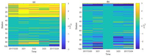Sustainability Free Full Text Dynamic Rebalancing Of The Free