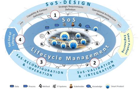 Understanding And Implementing The Normalized Least Mean Squares