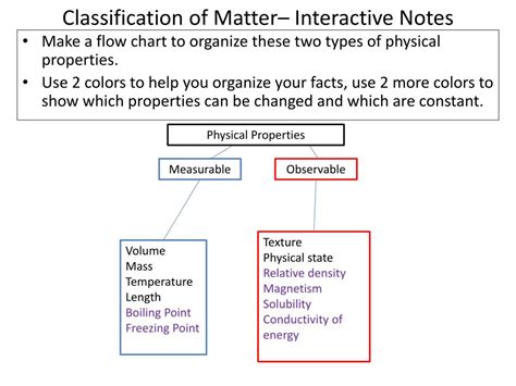 Ppt Classification Of Matter Interactive Notes Powerpoint Presentation Id 1881658