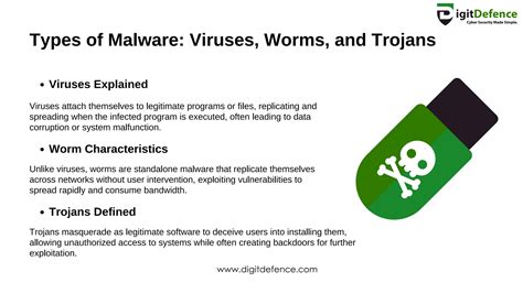 How Viruses And Malware Operate In Systems Ppt Pdf