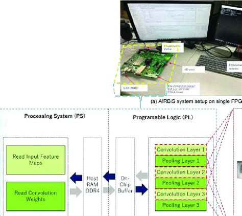 Setup For Hardware Acceleration Experiment Download Scientific Diagram