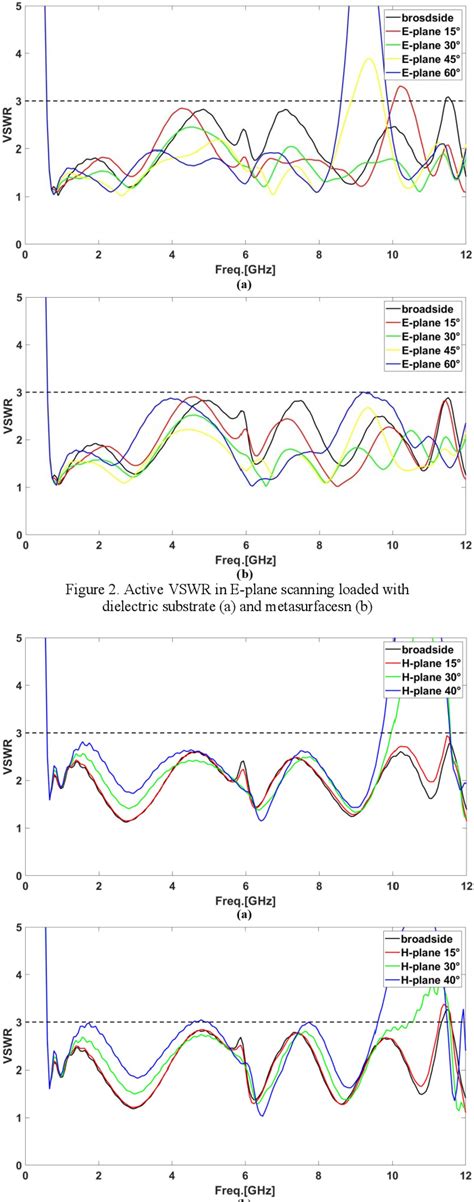Figure 1 From A Low Profile Ultrawideband Puma Array With Metasurfaces Loading Semantic Scholar