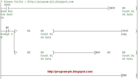 Push ON Push OFF With Data Memory PLC Mitsubishi