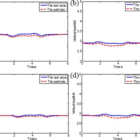 Estimation Of Vehicle Vertical Load Operating Speed Under Download Scientific Diagram