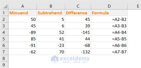 Excel Formula To Find Difference Between Two Numbers