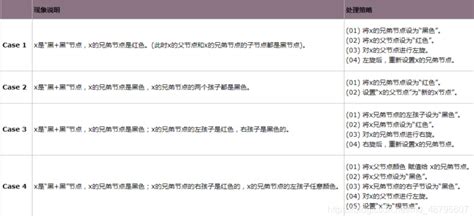 【2021最新版】数据结构＋算法面试题总结（920道题含答案解析）算法数据结构面试题java小叮当的博客 Csdn博客