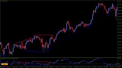 Balance Of Power Divergence Indicator